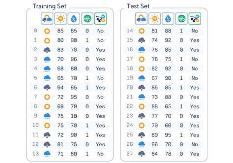 Dummy Classifier Explained A Visual Guide With Code Examples For Beginners Towards Data Science