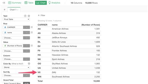 Lets See How The Other Join Types Would Work