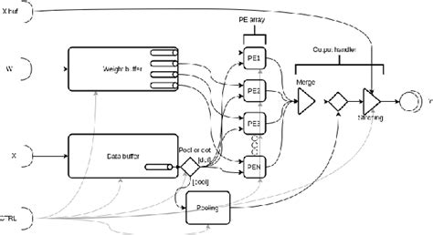 figure 1 from a generic and efficient convolutional neural network