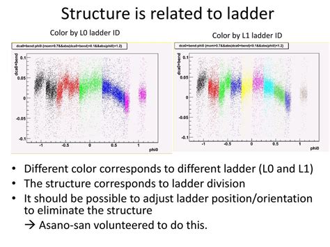 VTX Tracking Issues Y Akiba Ppt Download