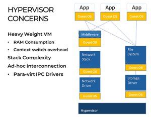 Modular Systems The Devils In The Embedded Detail Electronics Weekly