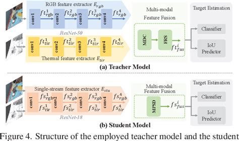 Figure 4 From Efficient Rgb T Tracking Via Cross Modality Distillation