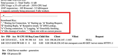 Apache Status Page Simple Setup Guide Status List