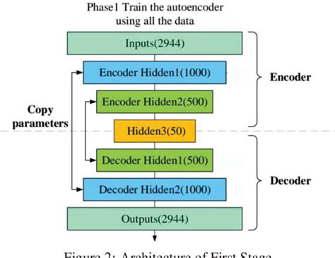 Figure 1 From A Two Stage Pipeline Defect Depth Estimation Method Based On Mfl Signals