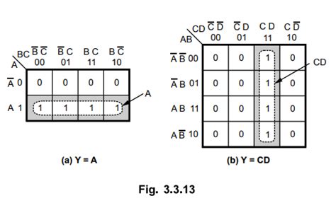 Karnaugh Map K Map Representation And Minimization Using K Maps