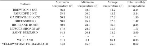 tensor regression