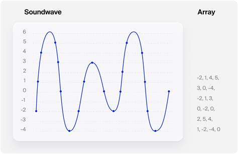 Gladia An Introduction To Asr Speaker Recognition Identification Verification And Diarization