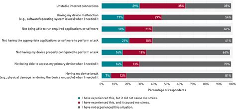 Technology Surveys For Students Printable Pdf Template