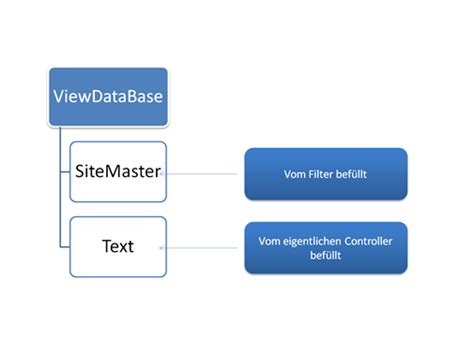 Code Inside Blog Howto Dynamischen Content Auf Aspnet Mvc