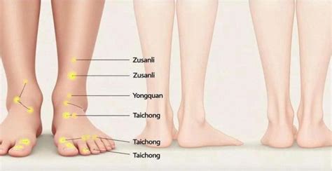 脚上藏着两个“长寿穴”，一个降压、一个降糖，每天这样按的人，都受益了 腾讯新闻