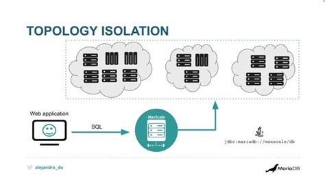 Mariadb On Linkedin Database Proxies Part 24 Scaling Reads And