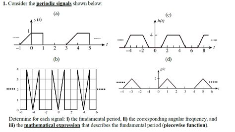 Solved Consider The Periodic Signals Shown Below Determine