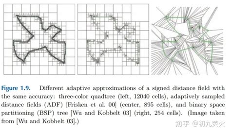 隐式曲面的参数化表示和隐式表示隐式表达 Csdn博客 隐式曲面的参数化表示和隐式表示隐式表达 Csdn博客