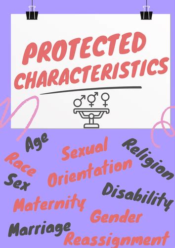 Protected Characteristics Posters Display Teaching Resources