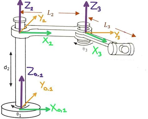 3dof Robotic Arm Huge Discount Th
