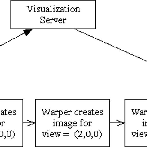 Visual Representation Of A Depth View Showing Left Intensity And Download Scientific Diagram