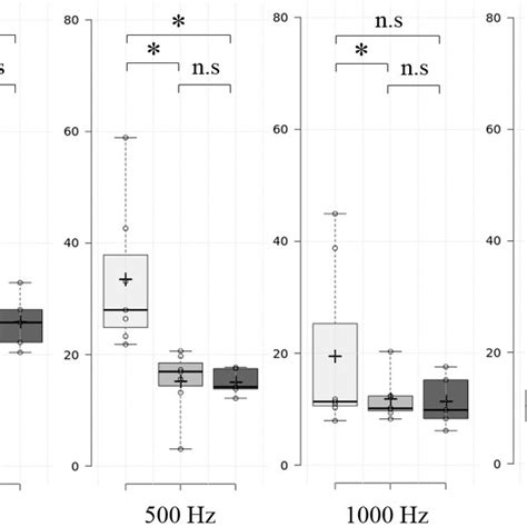 Sound Pressure Level Differences Of The Pulse Synchronized Five