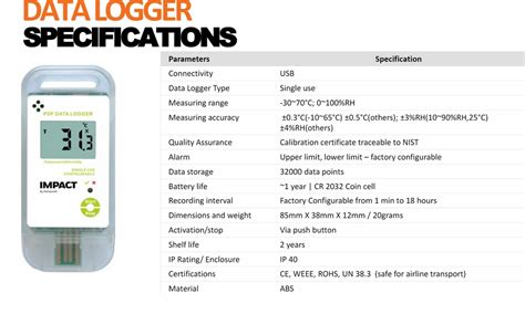 Honeywell Ih Trh Usb 20 Single Use Usb Trh Data Logger At ₹ 2300