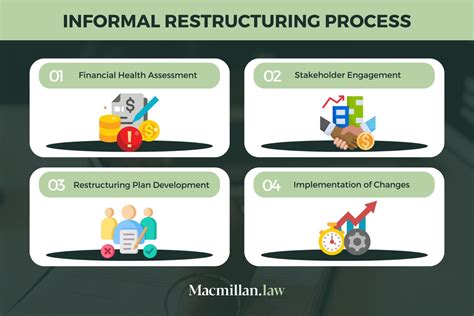 What Is Restructuring Understanding The Restructure Process