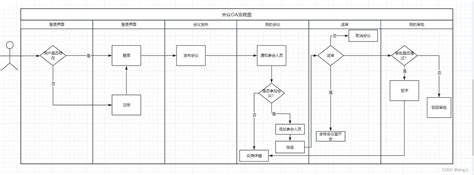 Axure产品流程图绘制