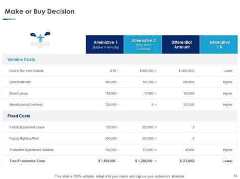 Cost Estimate Powerpoint Presentation Slides PowerPoint Presentation Images Templates PPT