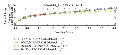 Composite Lamina A And Laminate B C Uniaxial Tensile Test Date
