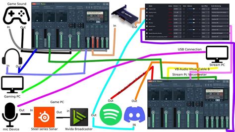 Duel Pc Audio Routing Diagram In Comments R Obs