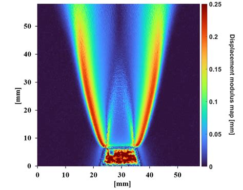 Map Of Displacement Vectors Modulus P Th 1kw And Φ 0 45 Download Scientific Diagram