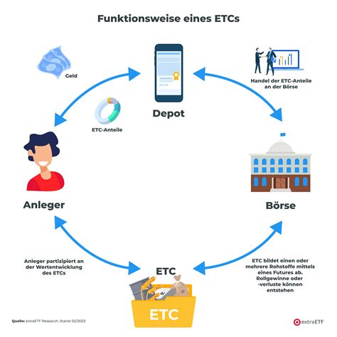 ETC - IqraaChester