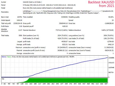 MQL5 Community On Twitter Spectre Scalper Expert For MetaTrader 4