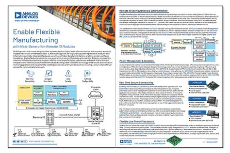 remote input output module solutions analog devices