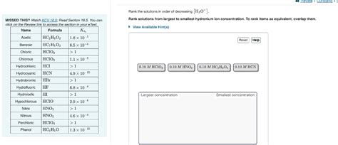 Solved Review Constants Rank The Solutions In Order Of Chegg