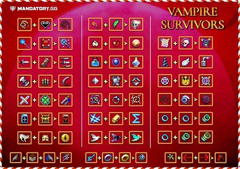 뱀파이어 서바이벌 조합 표 캐릭터 해금 방법 뱀서 모바일 공략 동일 스팀 게임 추천 네이버 블로그