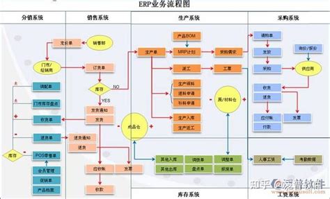 Erp系统主要内容 知乎