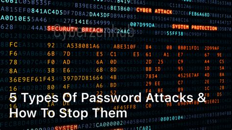 5 Types Of Password Attacks And How To Stop Them