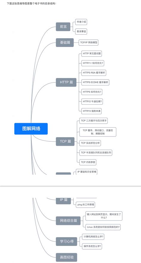来自阿里的图解计算机、网络、操作系统pdf，竟在github点赞最高java架构书籍下载 Pdf Github Csdn博客