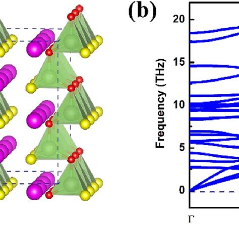 Migration Pathway And Barriers For The Direct Interstitial Li Ion