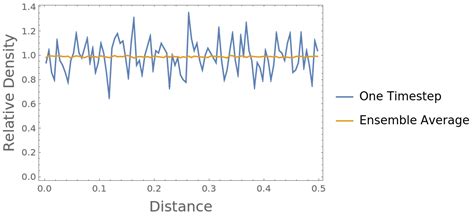 Radialdistributionfunctionlist Wolfram Function Repository