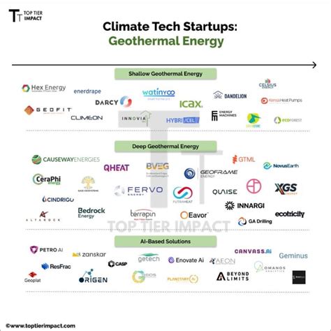 Climate Climatetech Impactinvesting Cleanenergy Manuela Guzman L