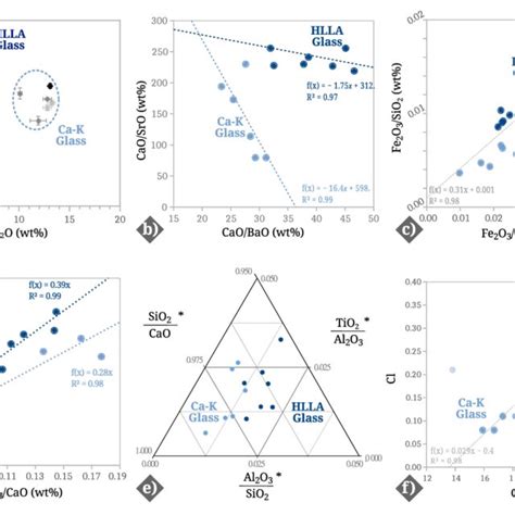 Principal Component Analysis XRF Data Scores Plot Of The Three Download Scientific Diagram