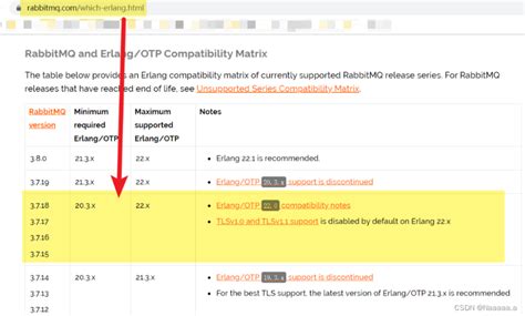 Rabbirmq安装说明文档rmq 安装 Csdn博客 Rabbirmq安装说明文档rmq 安装 Csdn博客