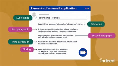 9 Tips For Writing An Email To Recruiter Templates Examples