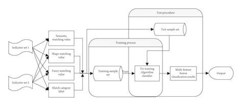 Distribution Structure Model Of Decision Making Indicators For The Download Scientific Diagram