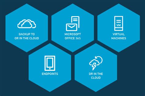 commvault go commvault backup and recovery as a service portfolio