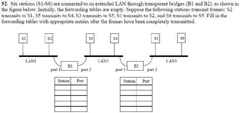 52 Six Stations S1 S6 Are Connected To An Extended Lan Through