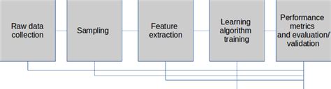 R Code And Reproducible Model Development With Dvc