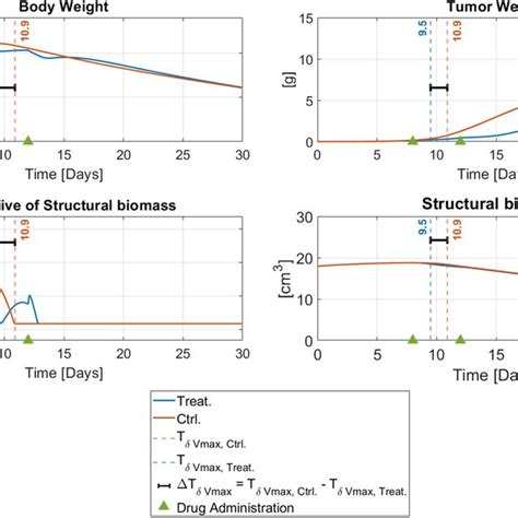 Comparison Between Conditional And Unconditional Pdf Of Y The Download Scientific Diagram