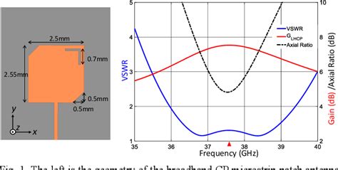Figure 1 From Designing A Broadband Circularly Polarized Patch Antenna Array For Millimeter Wave