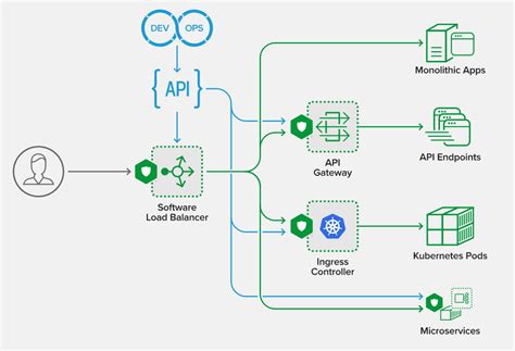 Nginx App Protect 2 Techmatrix Consulting Gmbh
