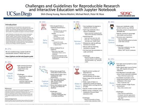 Challenges And Guidelines For Reproducible Research With Jupyter Notebook Ppt